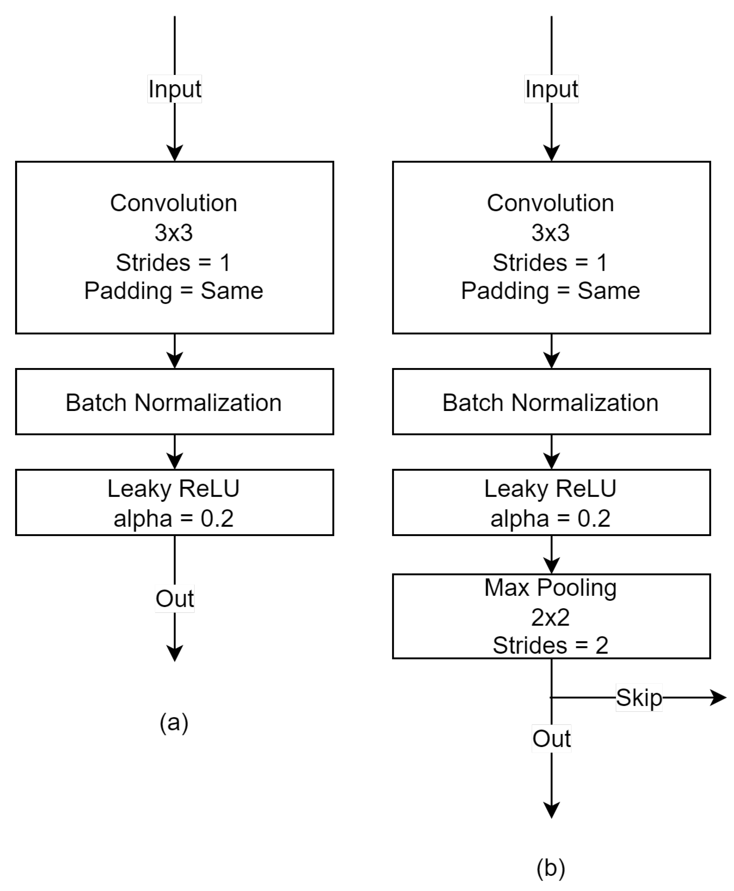 FTFNet: Multispectral Image Segmentation