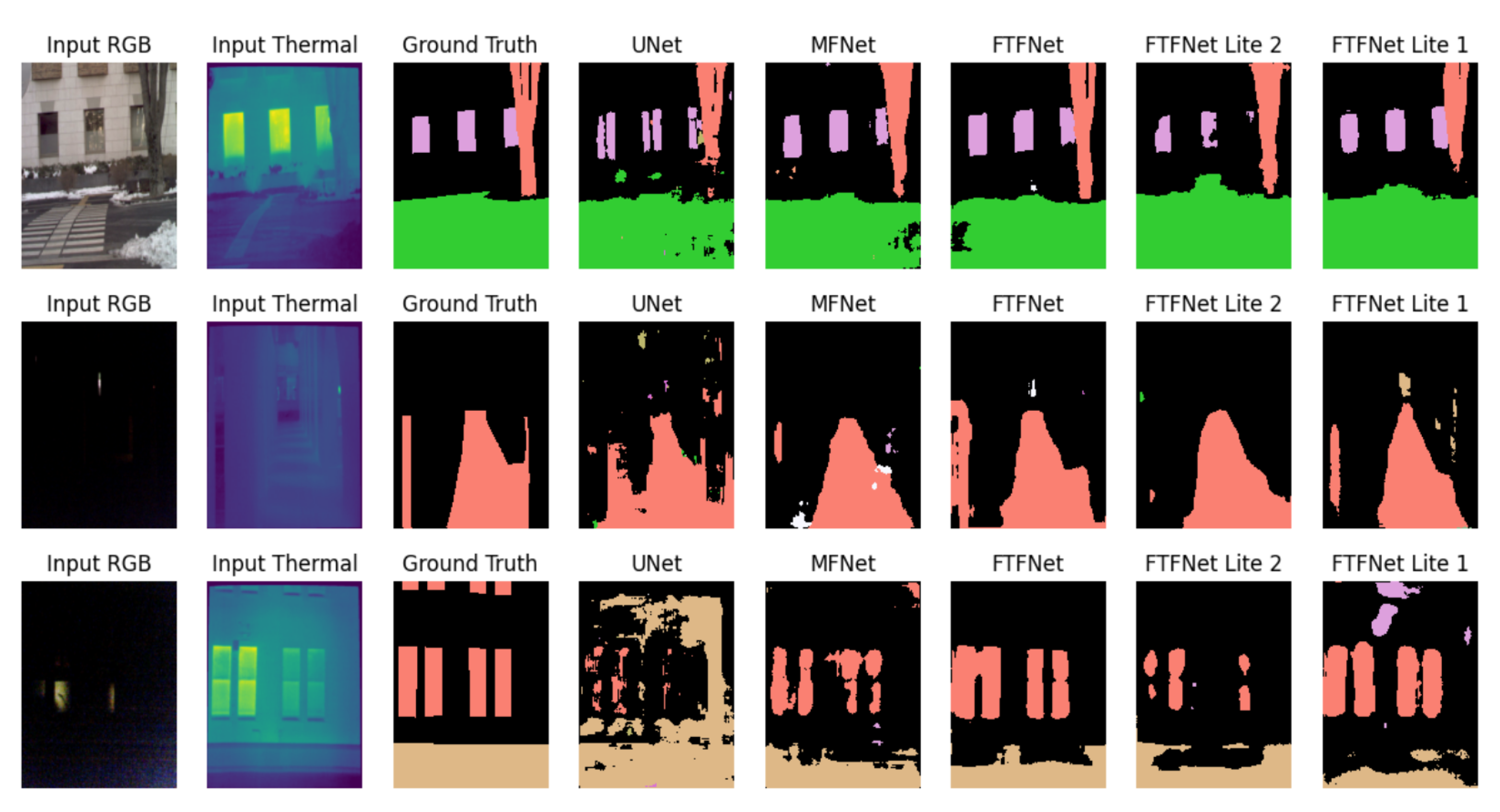 FTFNet: Multispectral Image Segmentation