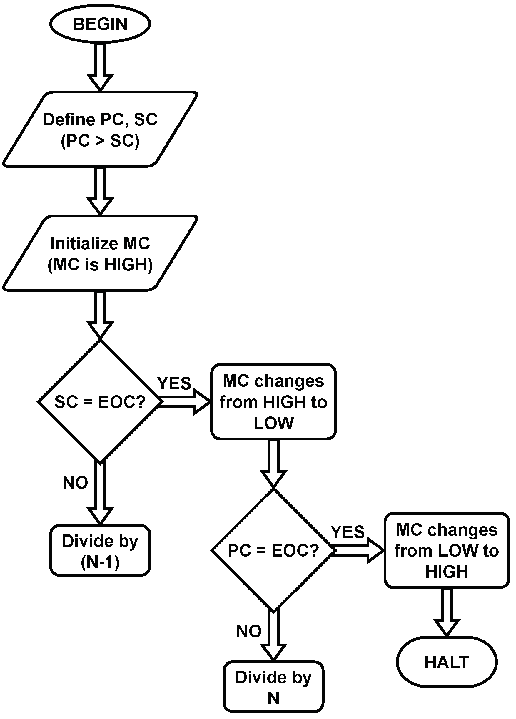 JLPEA | Free Full-Text | An Extended Range Divider Technique for Multi ...
