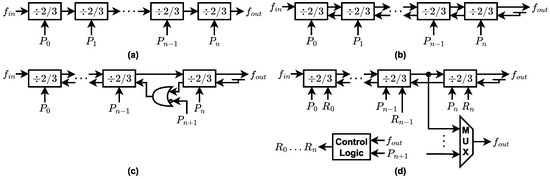 An Extended Range Divider Technique for Multi-Band PLL