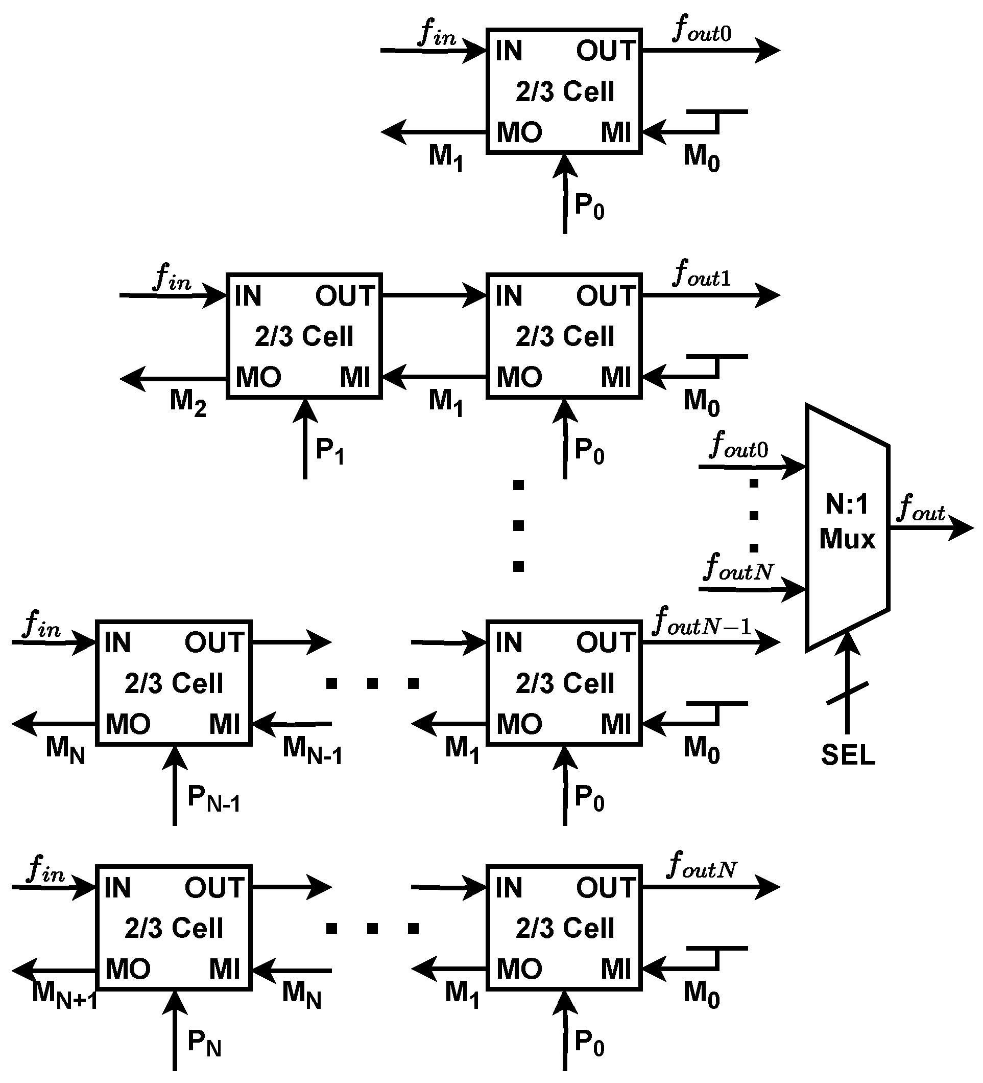 An Extended Range Divider Technique for Multi-Band PLL
