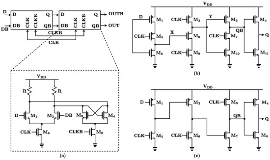 An Extended Range Divider Technique for Multi-Band PLL