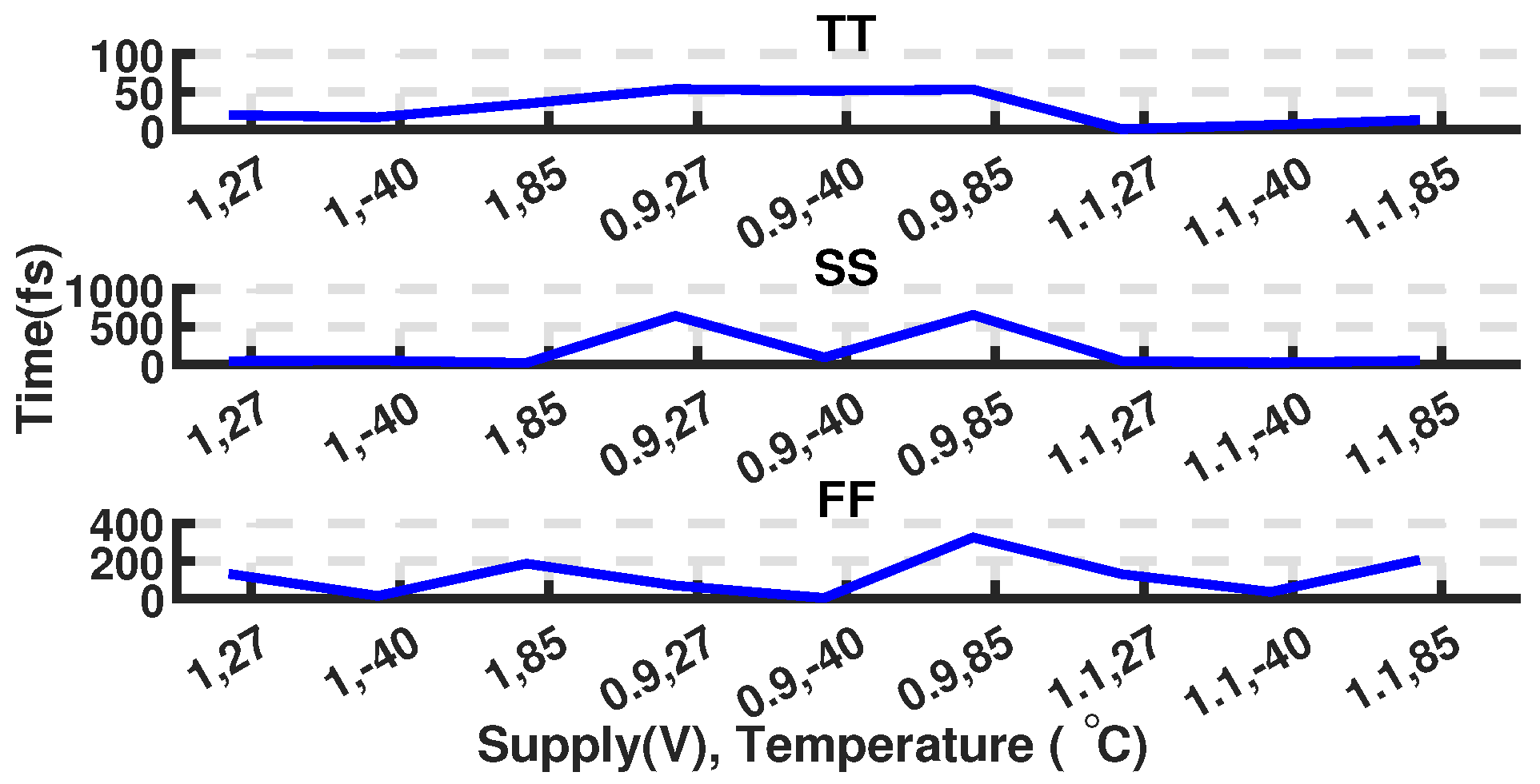 An Extended Range Divider Technique for Multi-Band PLL