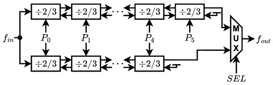 An Extended Range Divider Technique for Multi-Band PLL