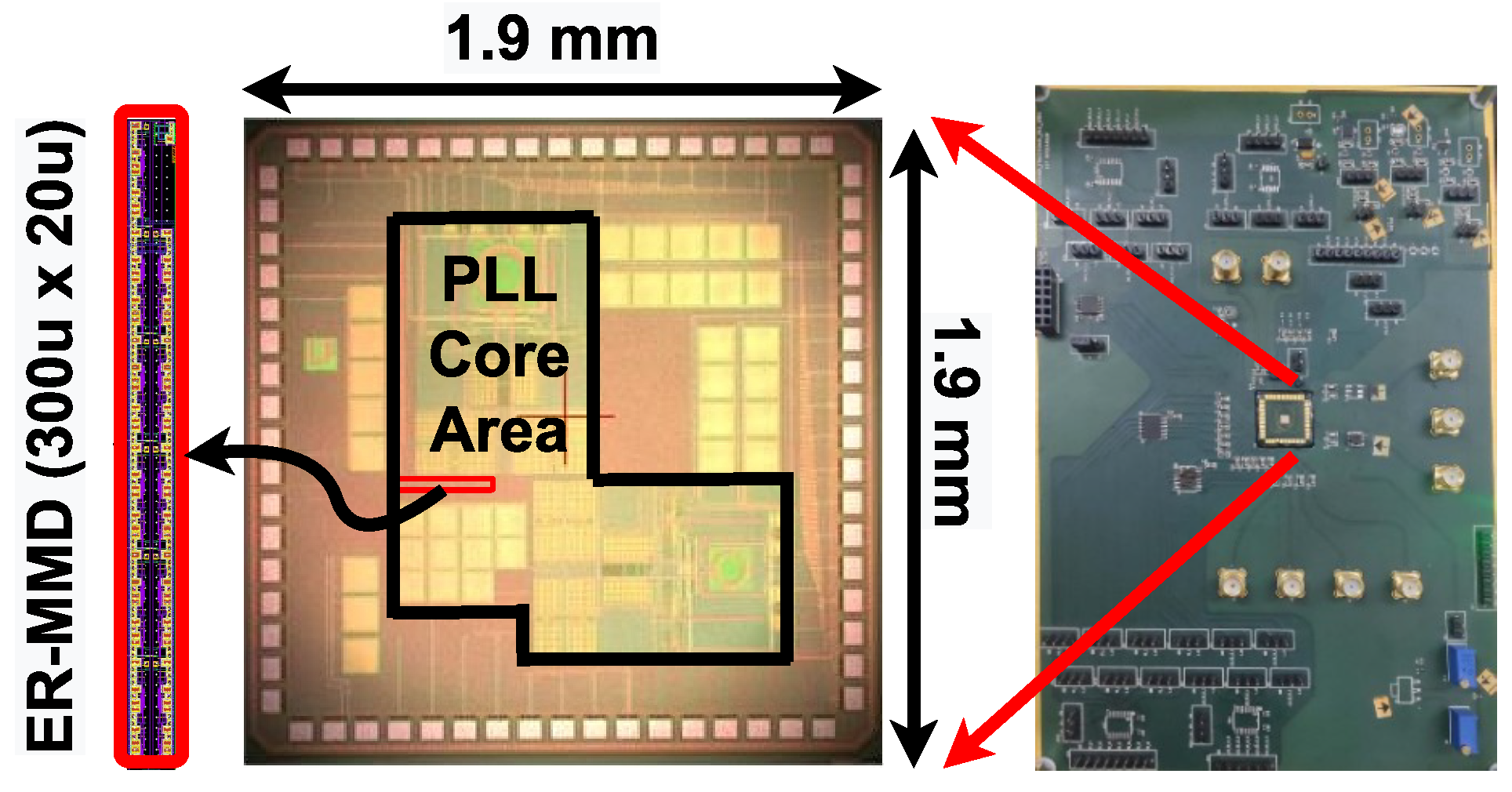 An Extended Range Divider Technique for Multi-Band PLL