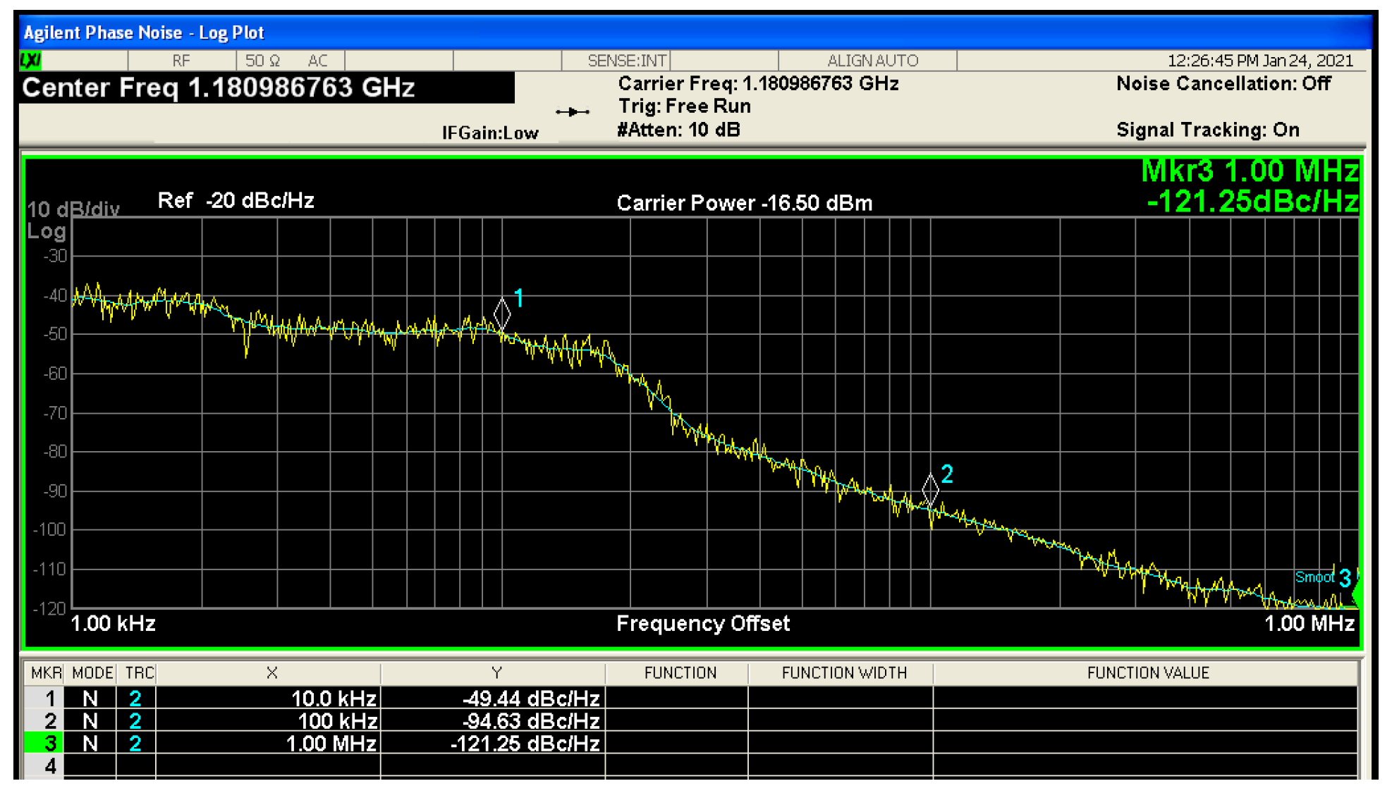An Extended Range Divider Technique for Multi-Band PLL