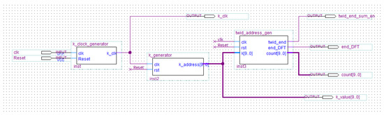 BFT—Low-Latency Bit-Slice Design of Discrete Fourier Transform