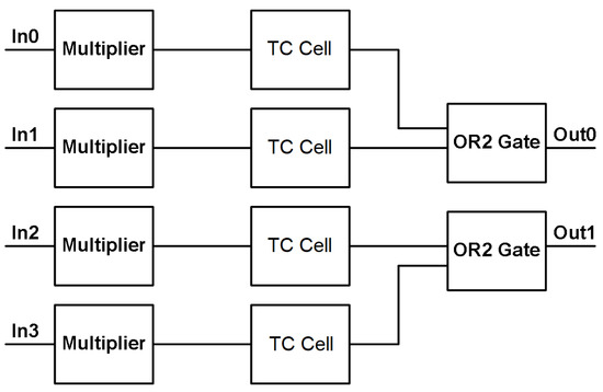 Programmable Energy-Efficient Analog Multilayer Perceptron Architecture ...