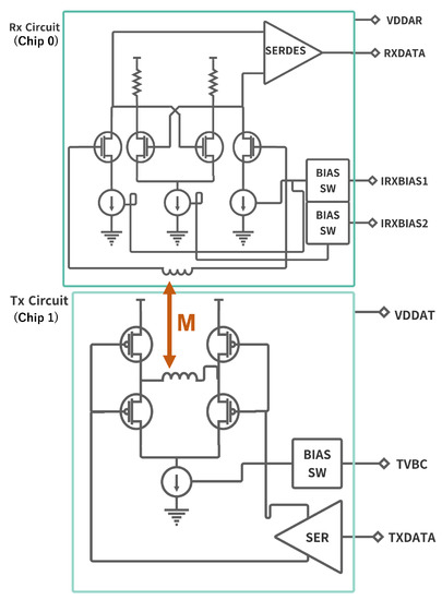 TCI Tester: A Chip Tester for Inductive Coupling Wireless Through-Chip ...