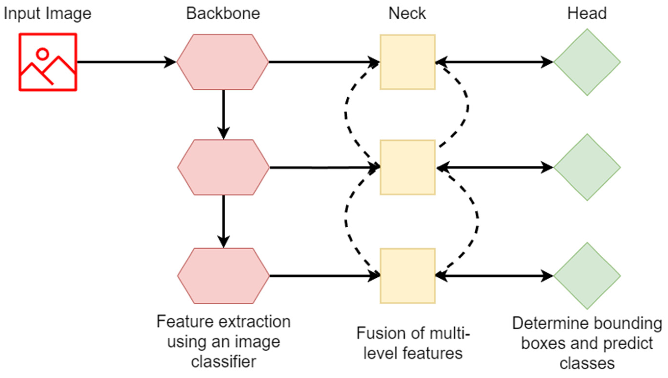 An Improved Lightweight Network Using Attentive Feature Aggregation For Object Detection In