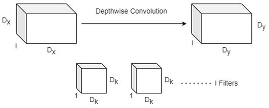 An Improved Lightweight Network Using Attentive Feature Aggregation for Object Detection in ...