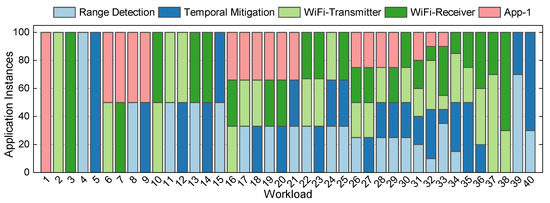 Theoretical Validation and Hardware Implementation of Dynamic Adaptive ...