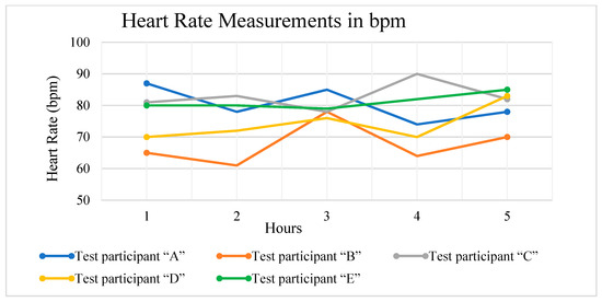 Design and Implementation of an Open-Source and Internet-of-Things ...