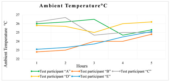 Design and Implementation of an Open-Source and Internet-of-Things ...