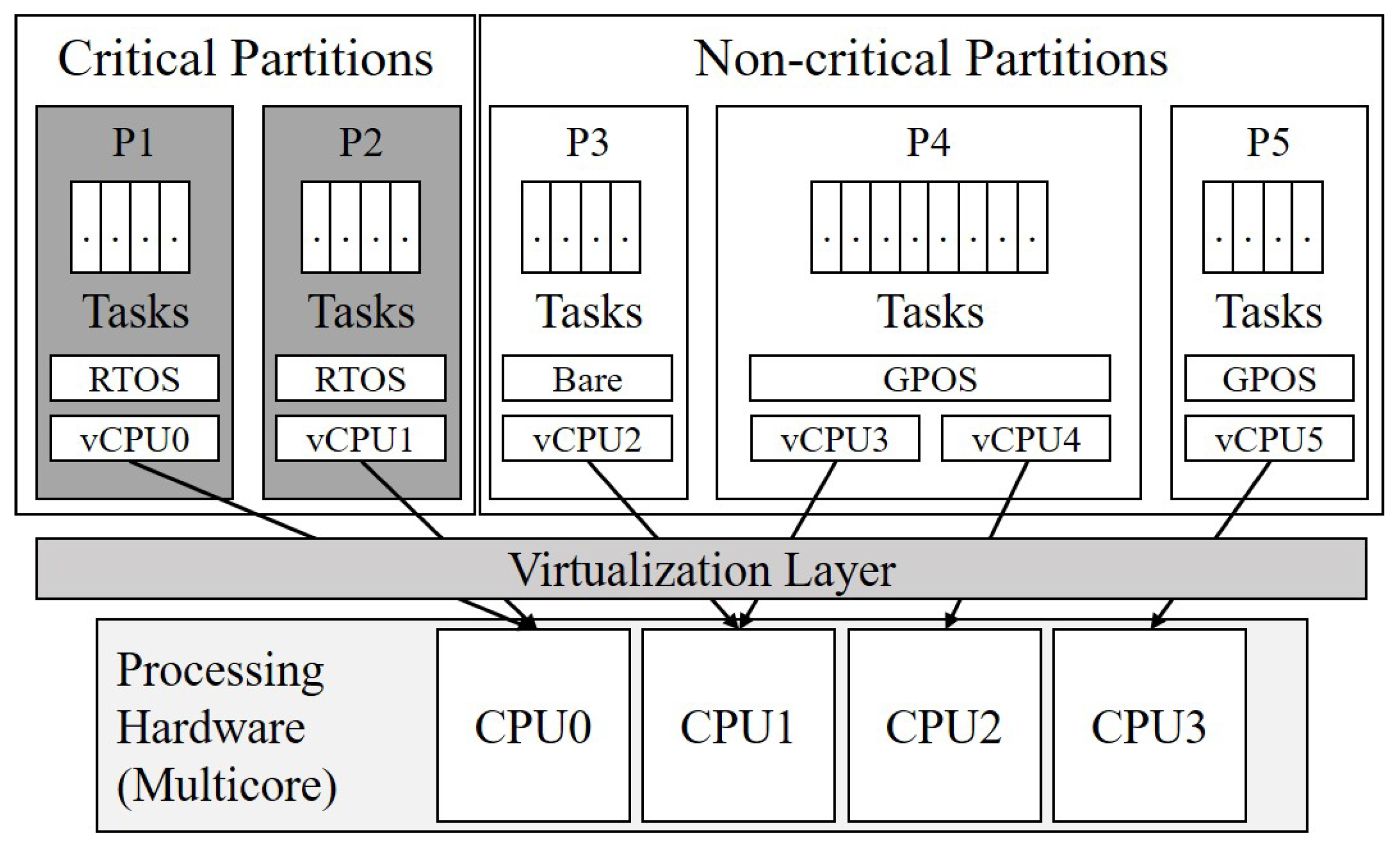 JLPEA | Free Full-Text | From SW Timing Analysis and Safety Logging to HW Implementation: A ...