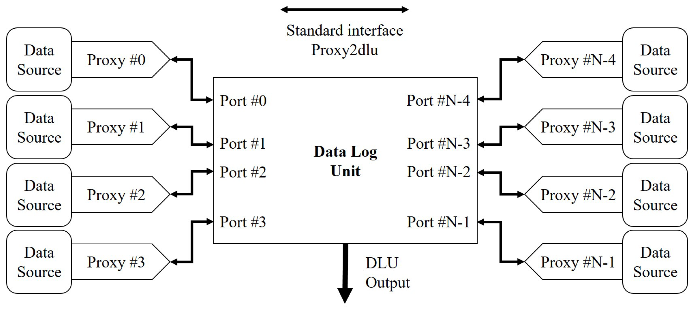 JLPEA | Free Full-Text | From SW Timing Analysis and Safety Logging to HW Implementation: A ...