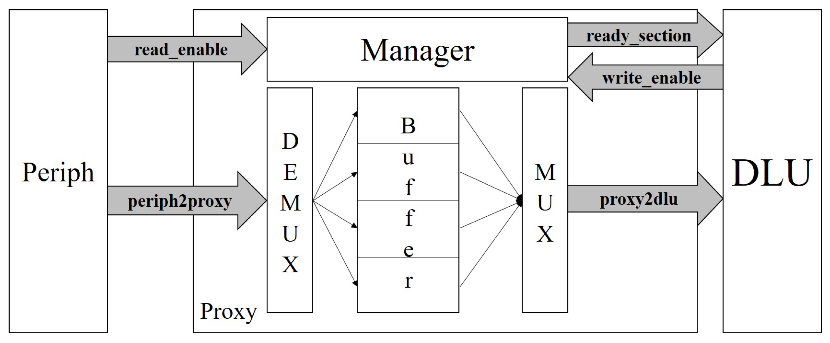 JLPEA | Free Full-Text | From SW Timing Analysis and Safety Logging to HW Implementation: A ...