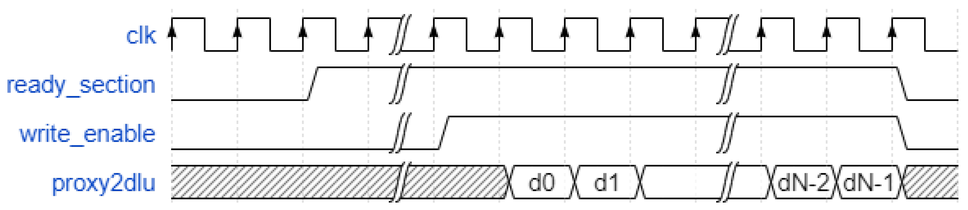 JLPEA | Free Full-Text | From SW Timing Analysis and Safety Logging to HW Implementation: A ...