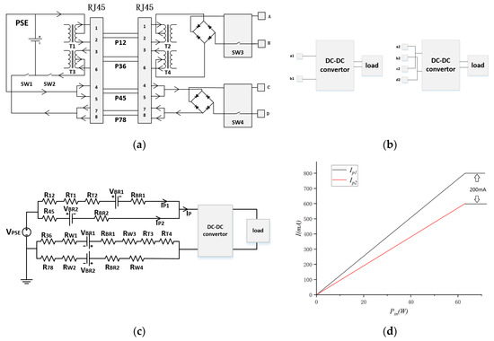 Design of Current Equalization Circuit in Dual Ethernet Power Supply System