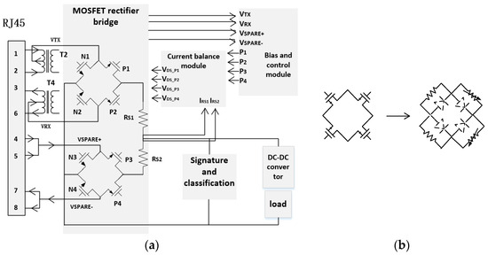 Design of Current Equalization Circuit in Dual Ethernet Power Supply System