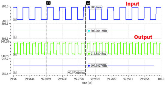 Design of a Low-Power Delay-Locked Loop-Based 8× Frequency Multiplier in 22 nm FDSOI