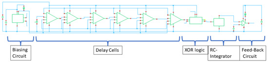 Design of a Low-Power Delay-Locked Loop-Based 8× Frequency Multiplier in 22 nm FDSOI