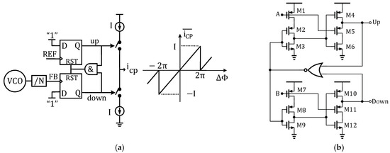 An Ultra Low Power Integer-N PLL with a High-Gain Sampling Phase ...