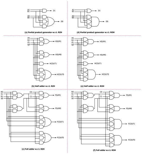 Speed, Power and Area Optimized Monotonic Asynchronous Array Multipliers
