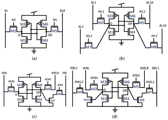 JLPEA | Free Full-Text | Multi-Ported GC-eDRAM Bitcell with Dynamic Port Configuration and ...
