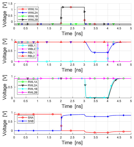 Multi-Ported GC-eDRAM Bitcell with Dynamic Port Configuration and ...