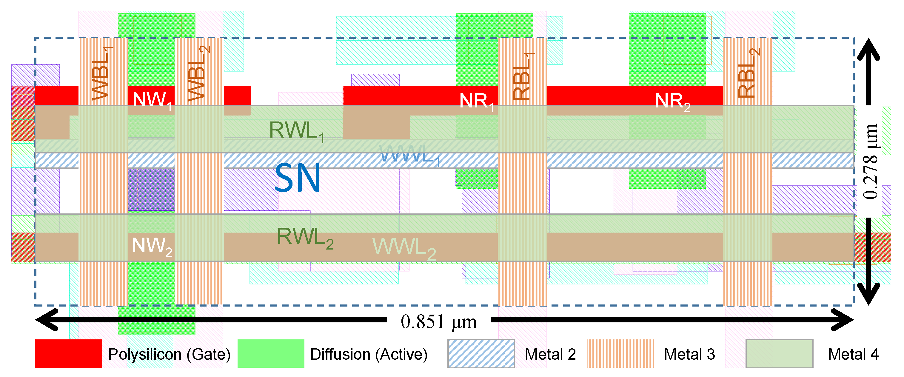 JLPEA | Free Full-Text | Multi-Ported GC-eDRAM Bitcell with Dynamic Port Configuration and ...
