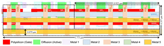 JLPEA | Free Full-Text | Multi-Ported GC-eDRAM Bitcell with Dynamic Port Configuration and ...