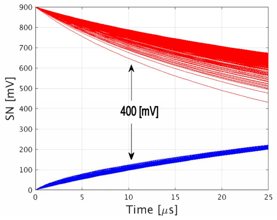 Multi-Ported GC-eDRAM Bitcell with Dynamic Port Configuration and ...