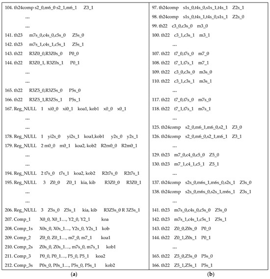 A Scalable Formal Framework for the Verification and Vulnerability Analysis of Redundancy-Based ...