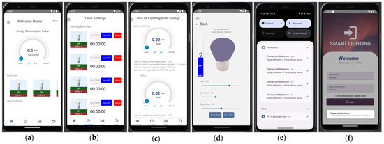 JLPEA | Free Full-Text | Advancing Smart Lighting: A Developmental ...