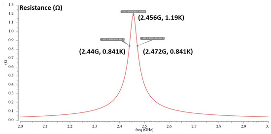 LC Tank Oscillator Based on New Negative Resistor in FDSOI Technology