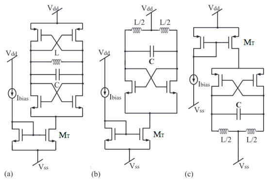 LC Tank Oscillator Based on New Negative Resistor in FDSOI Technology