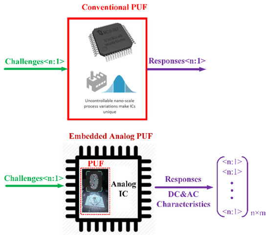 JLPEA | Free Full-Text | A Low-Power, 65 nm 24.6-to-30.1 GHz Trusted LC ...