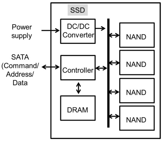A Low-Power BL Path Design for NAND Flash Based on an Existing NAND Interface