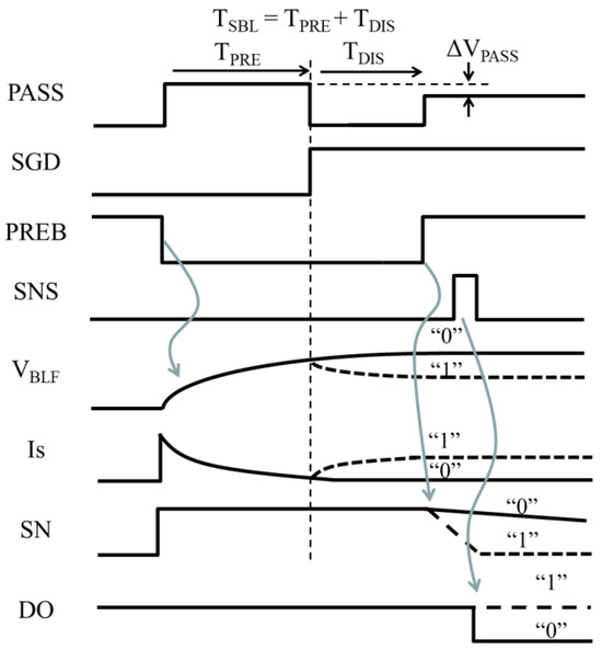 A Low-Power BL Path Design for NAND Flash Based on an Existing NAND Interface