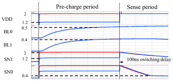 A Low-Power BL Path Design for NAND Flash Based on an Existing NAND Interface