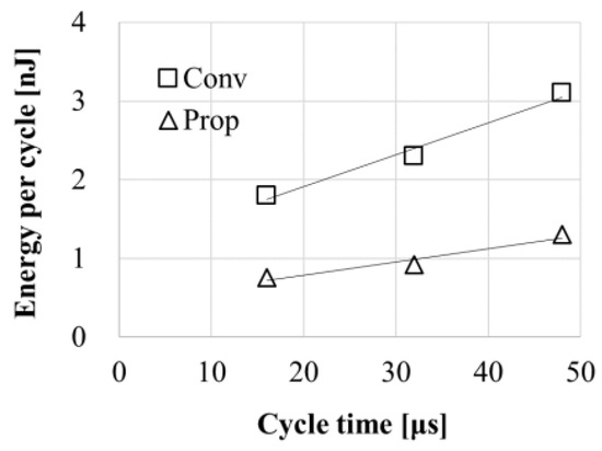 A Low-Power BL Path Design for NAND Flash Based on an Existing NAND Interface