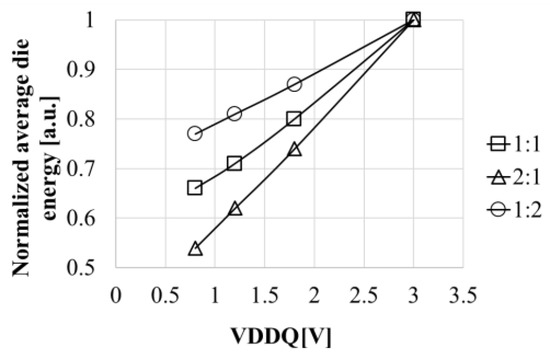 A Low-Power BL Path Design for NAND Flash Based on an Existing NAND Interface