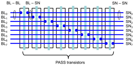 A Low-Power BL Path Design for NAND Flash Based on an Existing NAND Interface