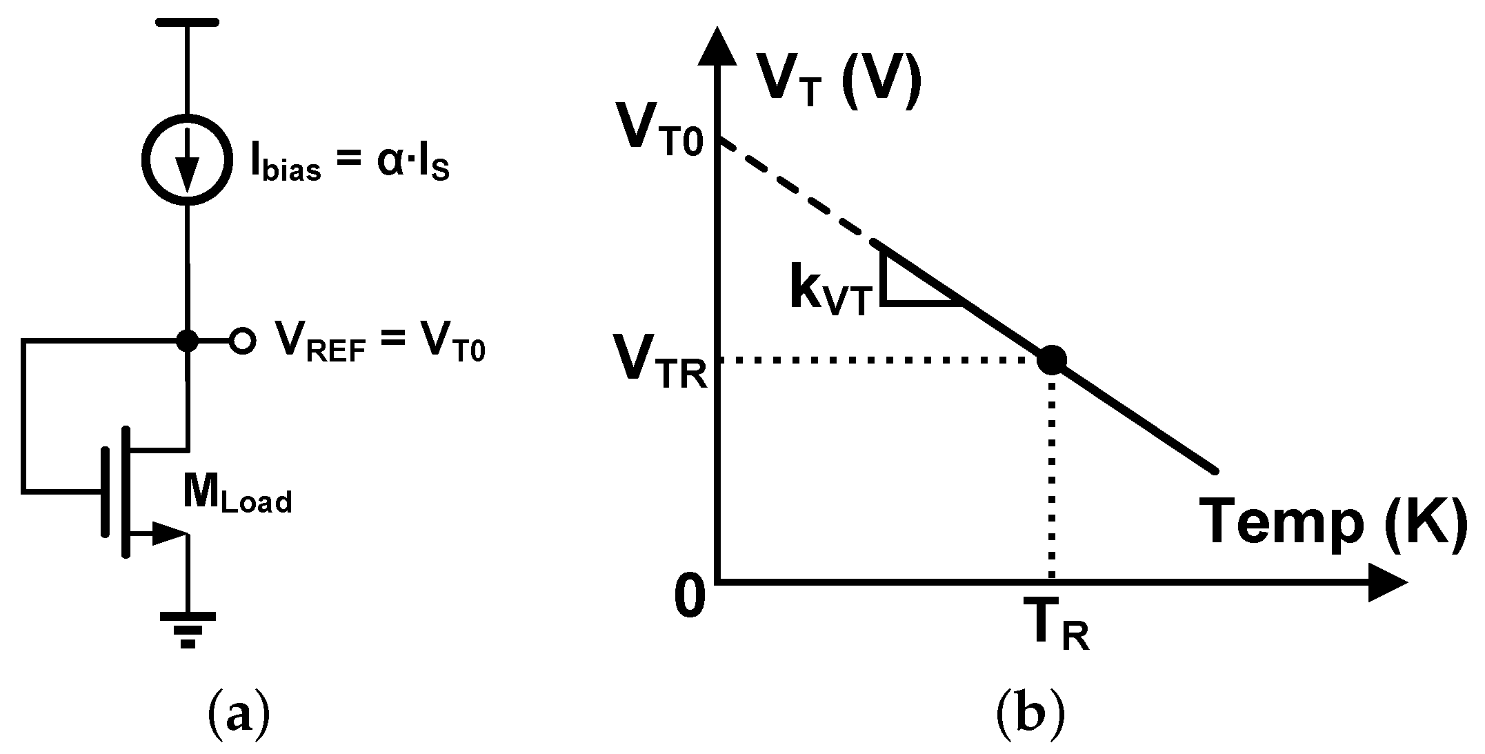 JLPEA | Free Full-Text | A Sub-1-V Nanopower MOS-Only Voltage Reference