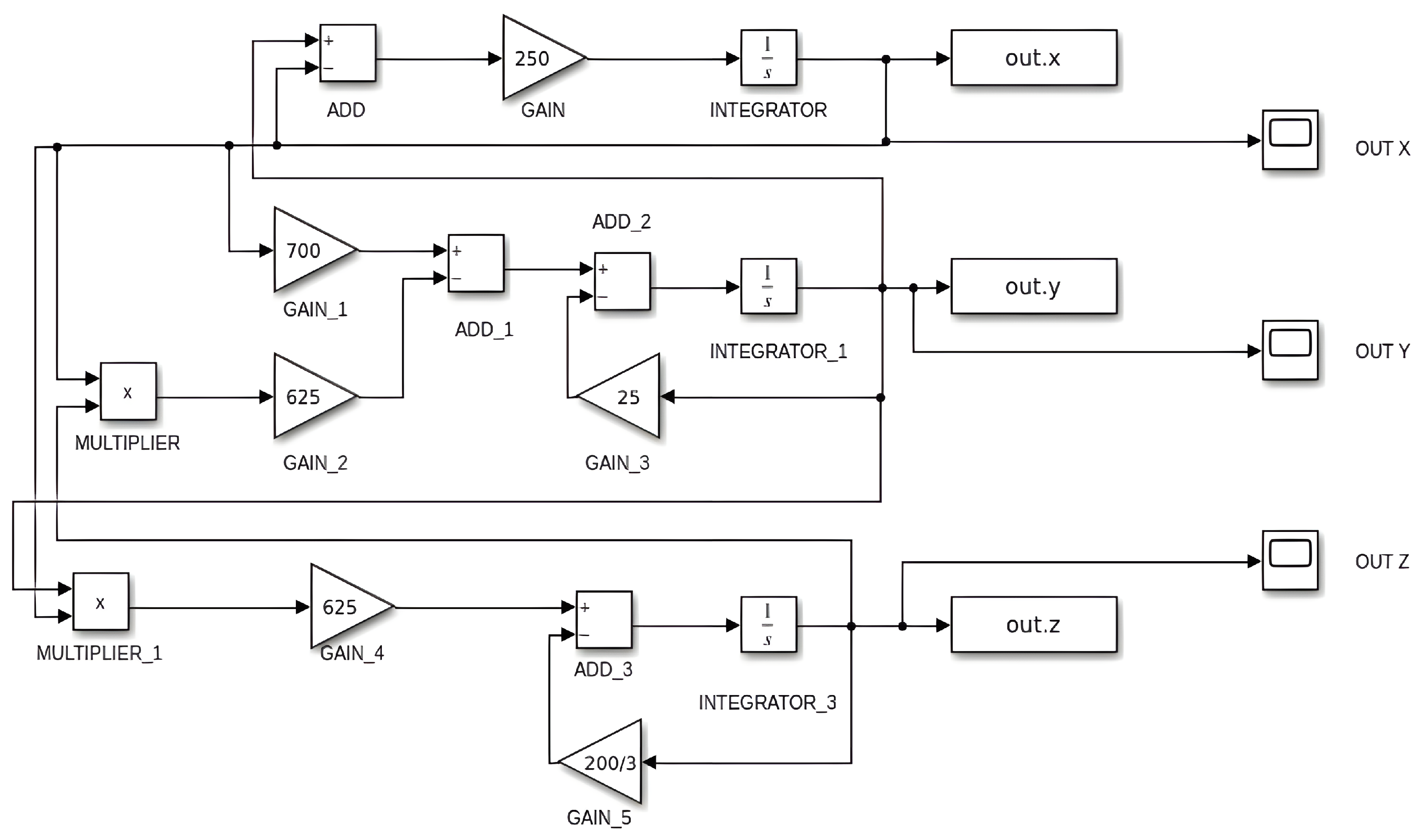 JLPEA | Free Full-Text | CMOS Design of Chaotic Systems Using Biquadratic OTA-C Filters
