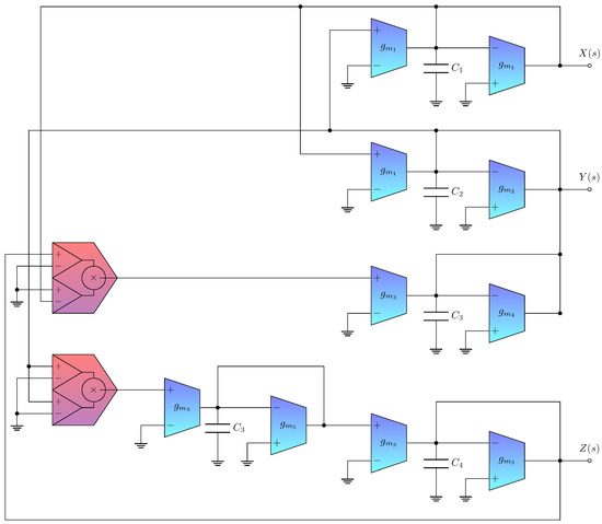 CMOS Design of Chaotic Systems Using Biquadratic OTA-C Filters