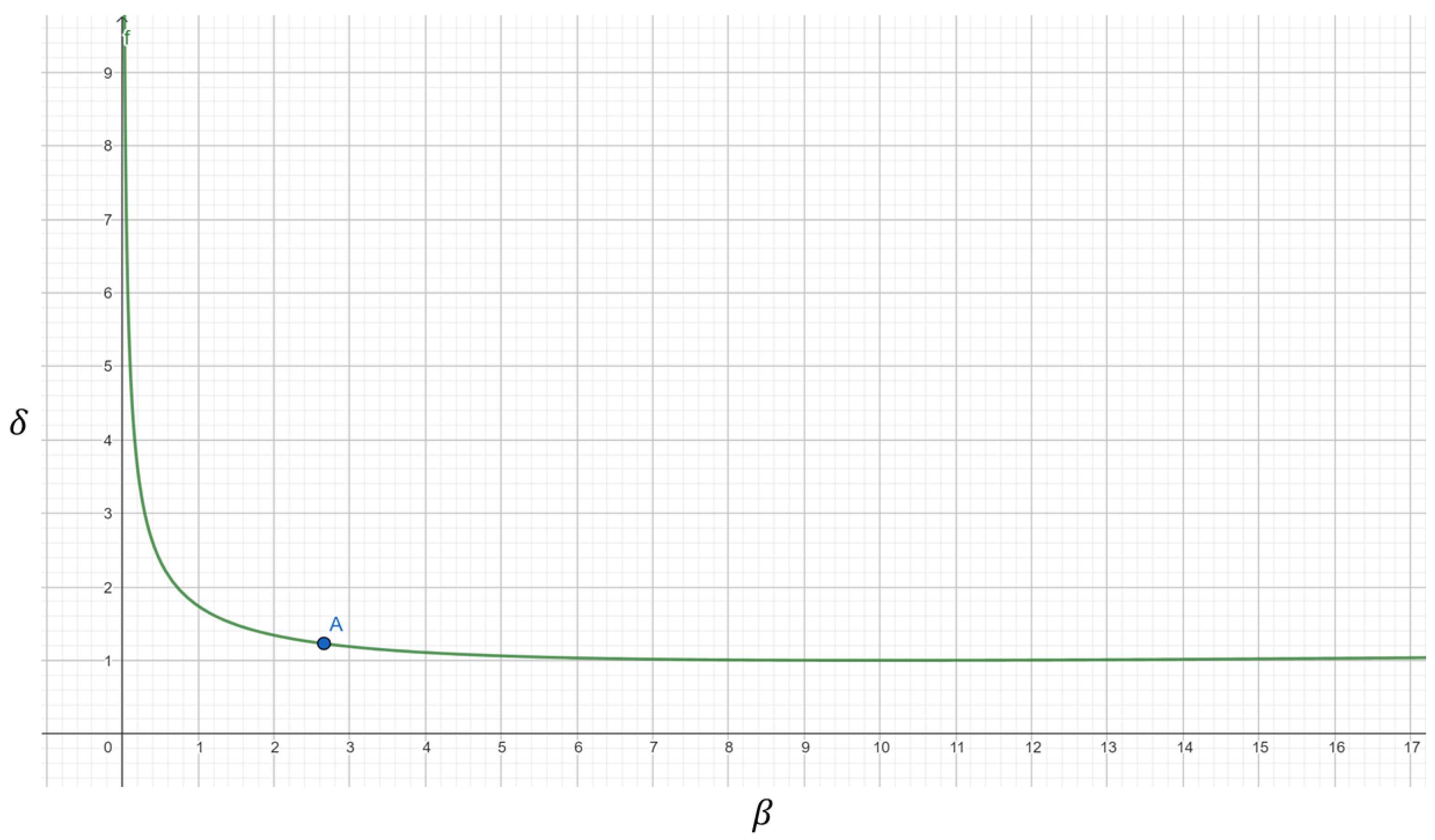 JLPEA | Free Full-Text | CMOS Design of Chaotic Systems Using ...