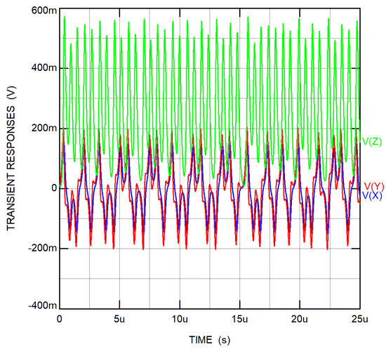 CMOS Design of Chaotic Systems Using Biquadratic OTA-C Filters
