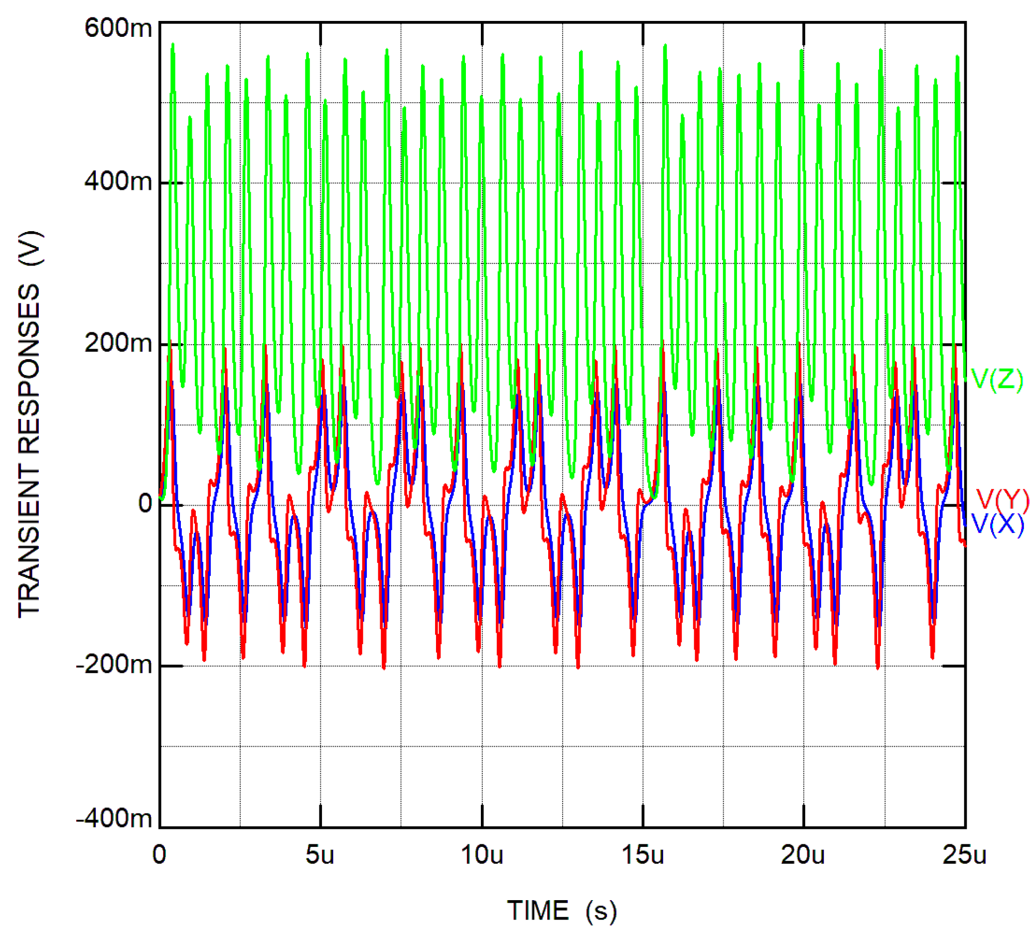 JLPEA | Free Full-Text | CMOS Design of Chaotic Systems Using ...
